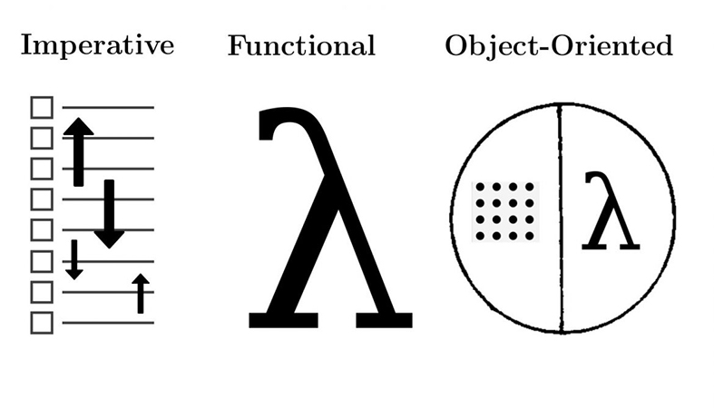 Programming Language History Overview